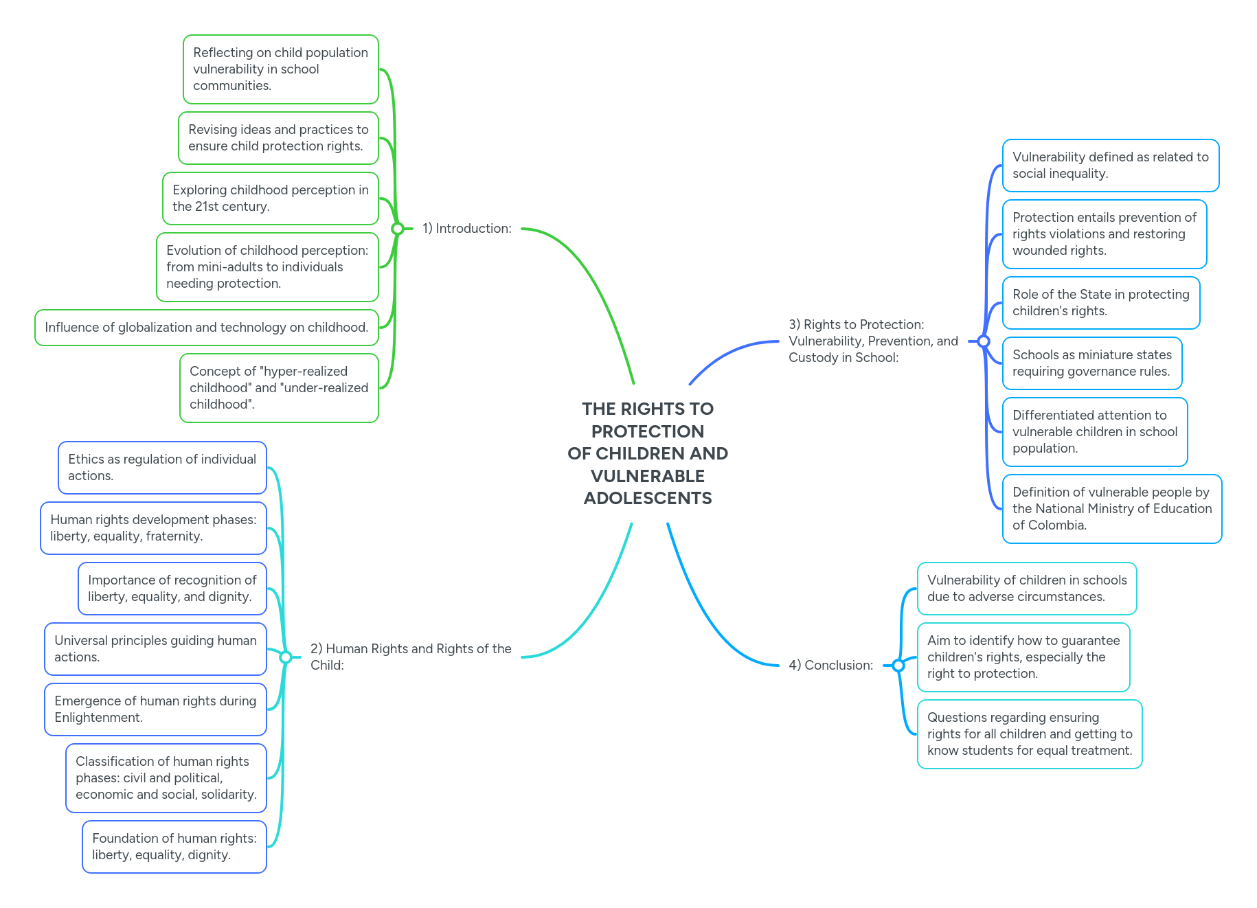THE RIGHTS TO PROTECTION OF CHILDREN AND VULNERAB... | MindMeister Mind Map