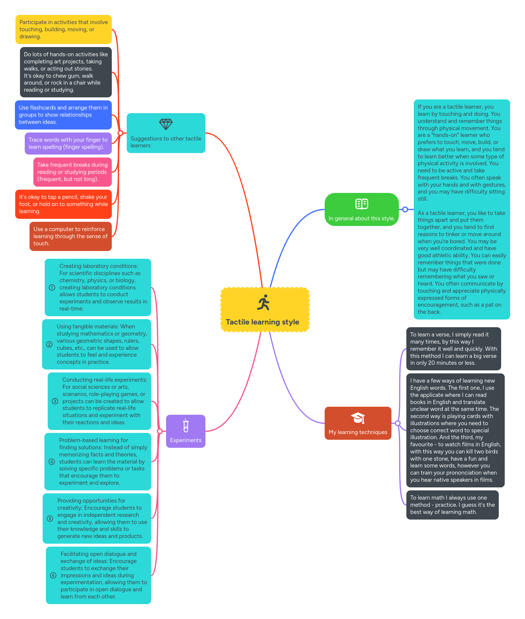 Tactile learning style | MindMeister Mind Map