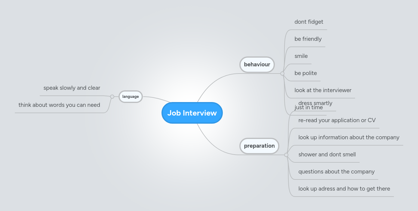 Job Interview | MindMeister Mind map