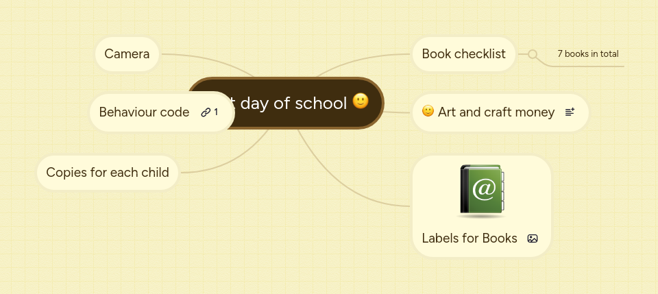 First day of school :) | MindMeister Mind map
