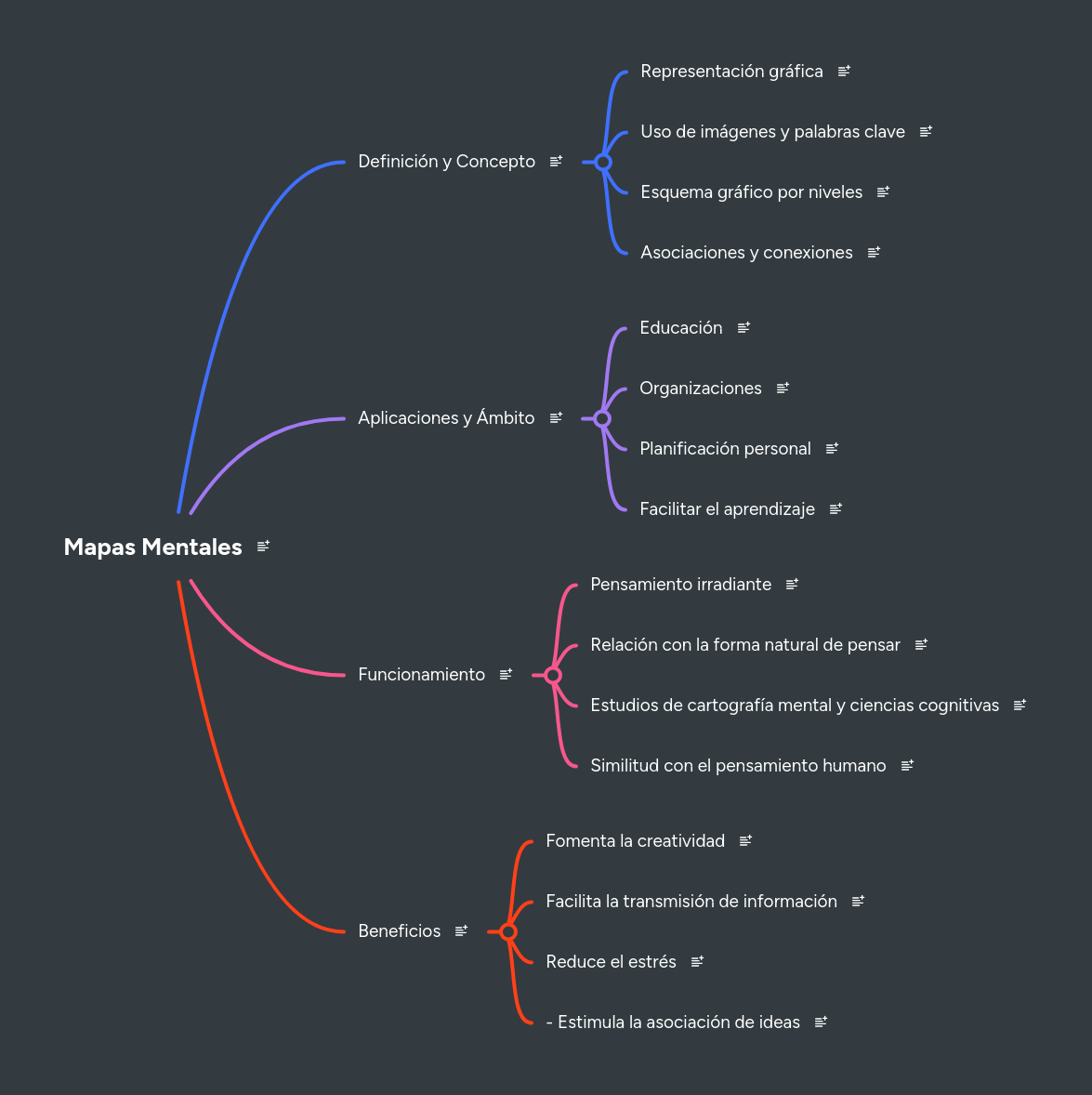 Mapas Mentales | MindMeister Mapa mental