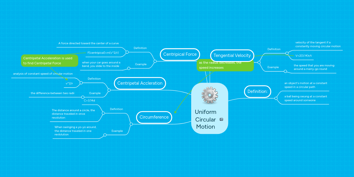 Uniform Circular Motion | MindMeister Mind Map
