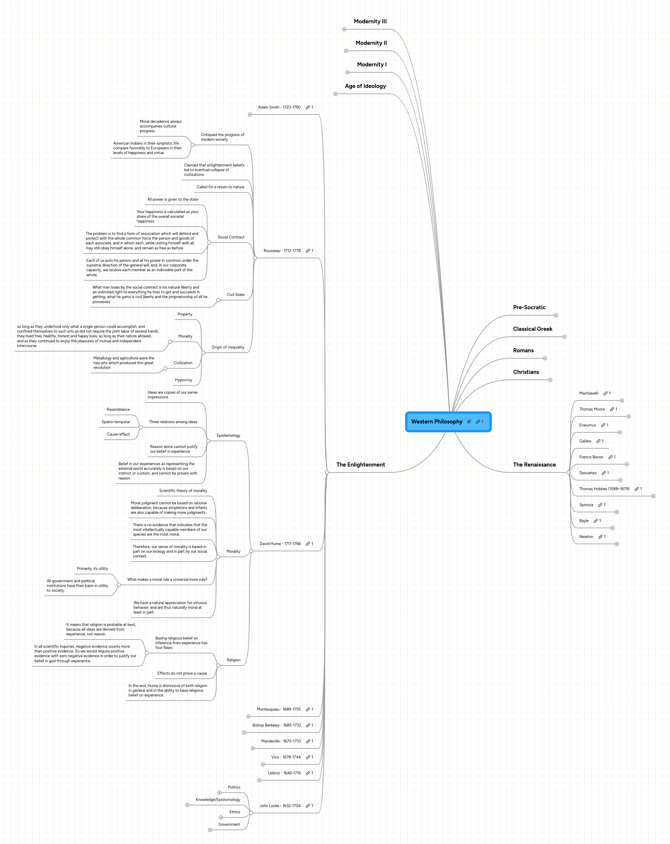 Western Philosophy | MindMeister Mind map