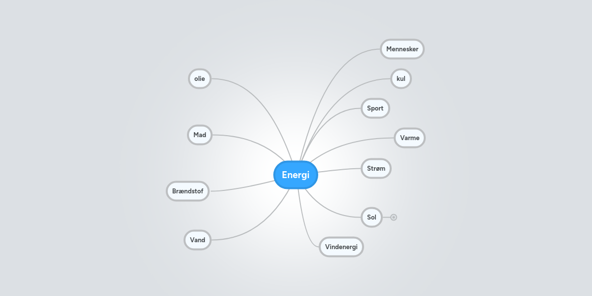 Energi | MindMeister Mind Map