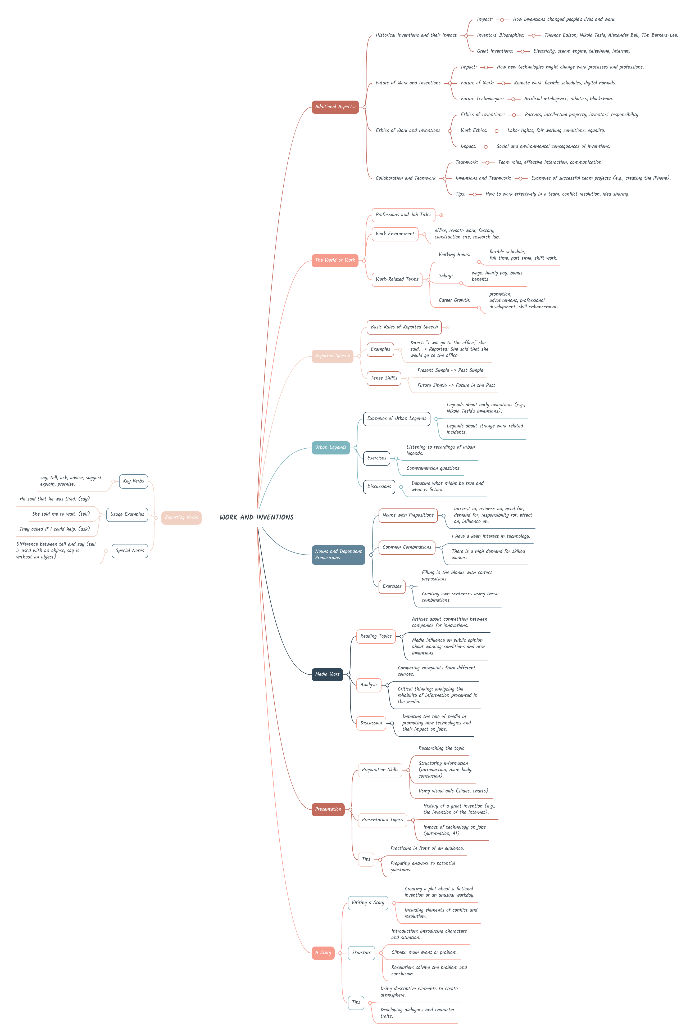 WORK AND INVENTIONS | MindMeister Mind Map