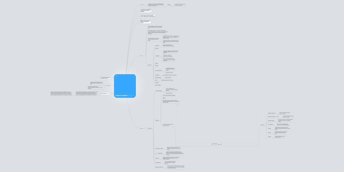 Science Chapter 1 | MindMeister Mind Map