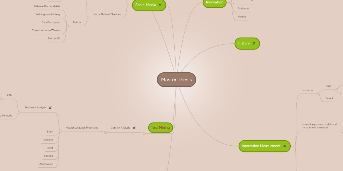 Master Thesis | MindMeister Mind Map