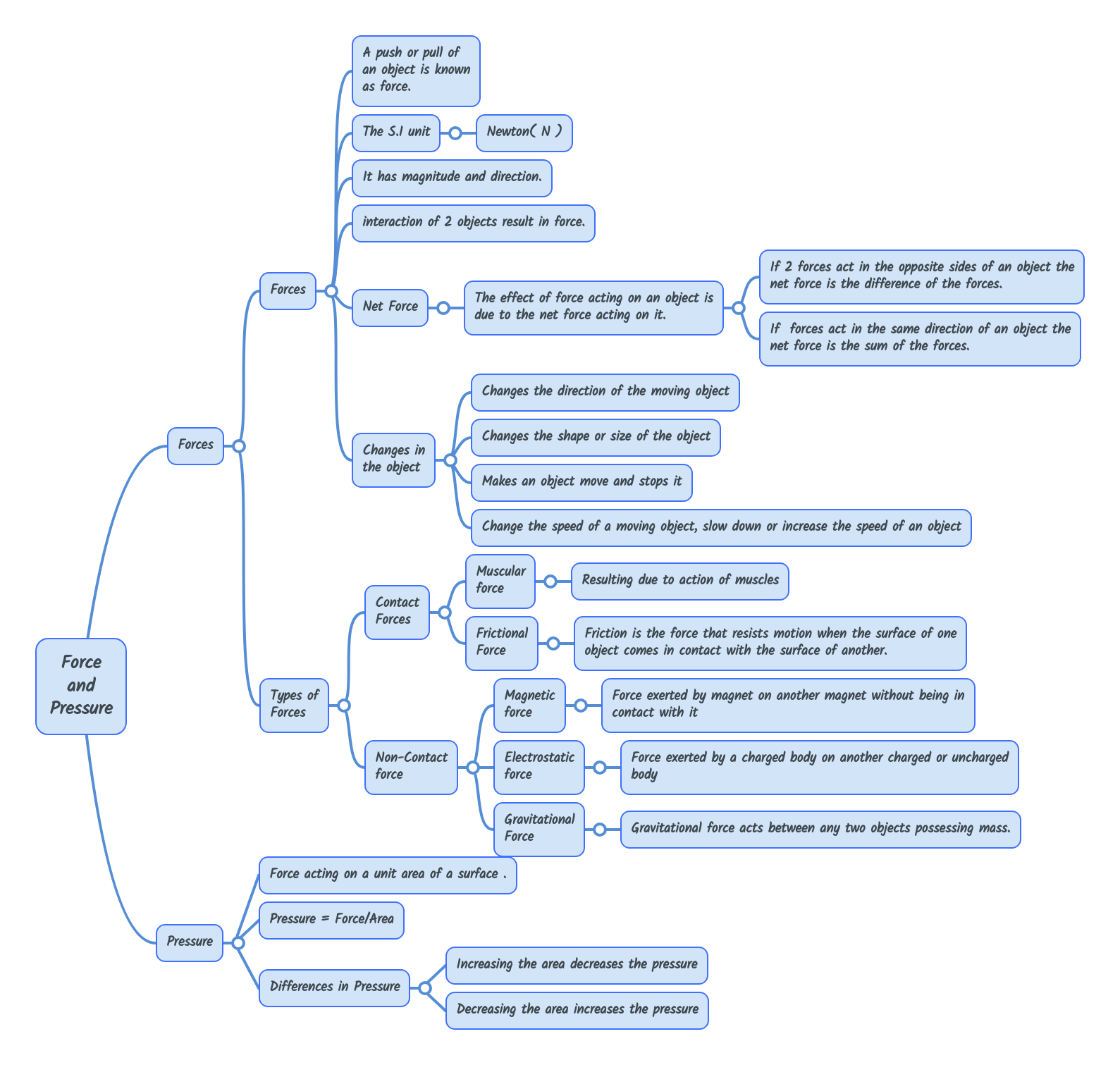 Force and Pressure | MindMeister Mind Map
