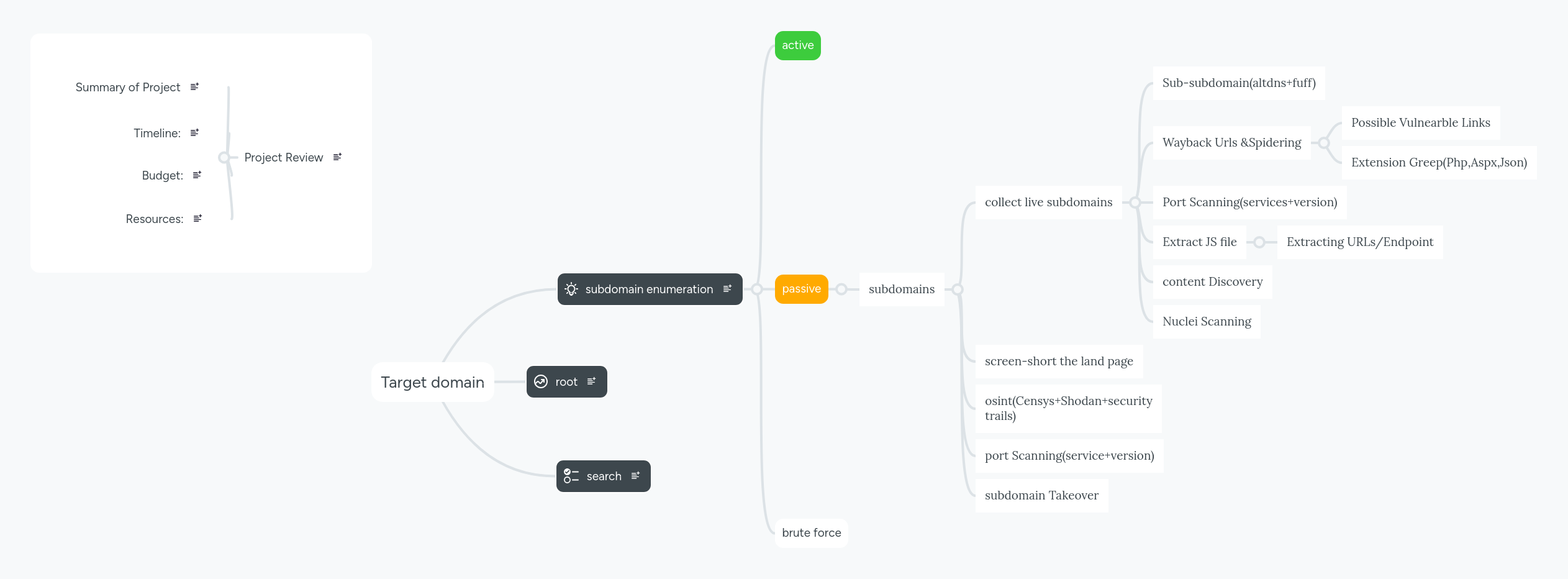Target domain | MindMeister Mind map