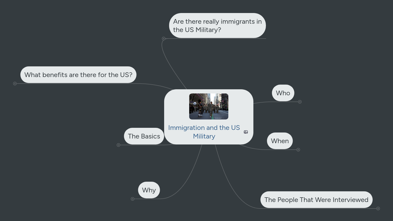 Immigration and the US Military | MindMeister Mind Map