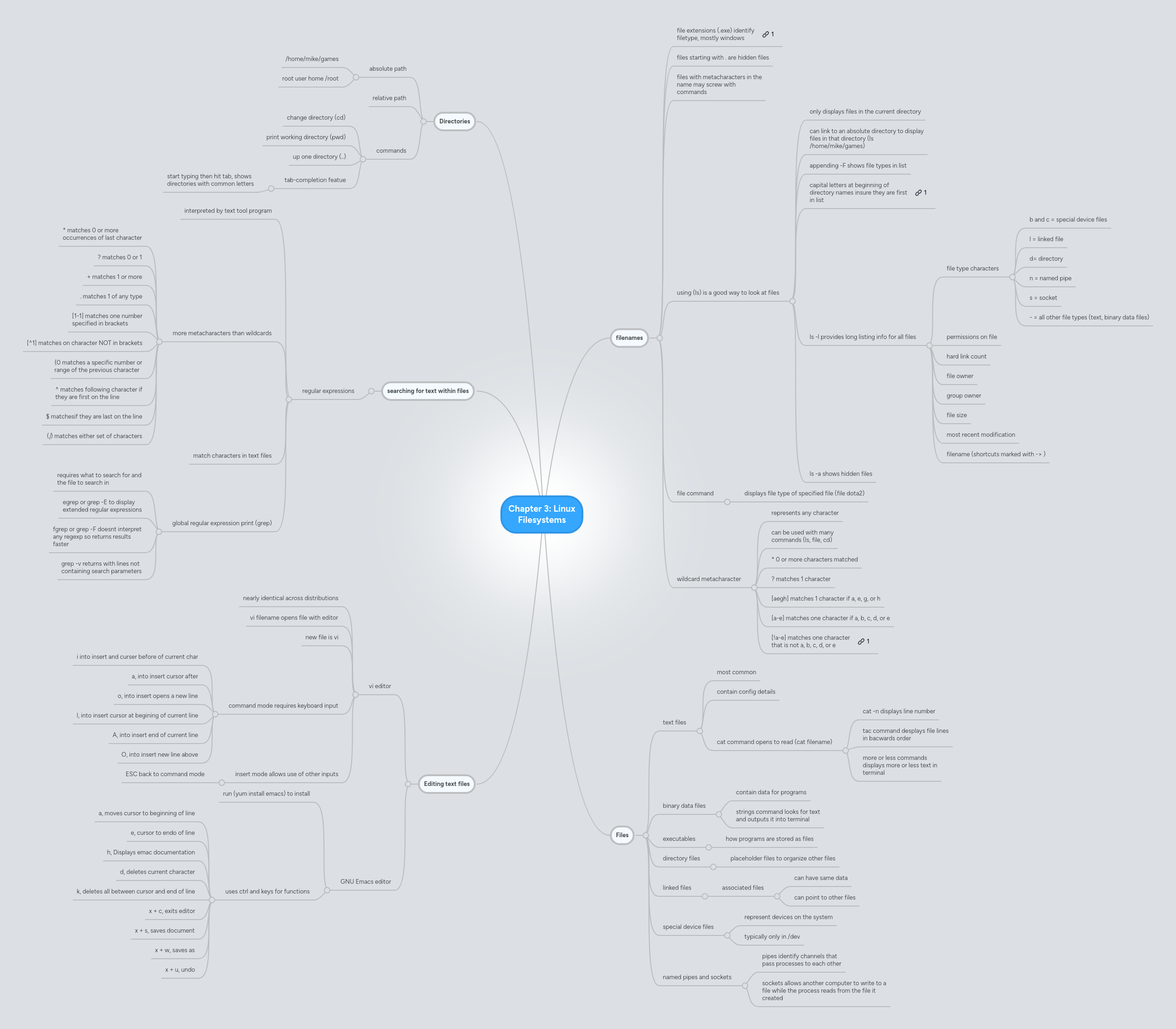 Chapter 3: Linux Filesystems | MindMeister Mind Map
