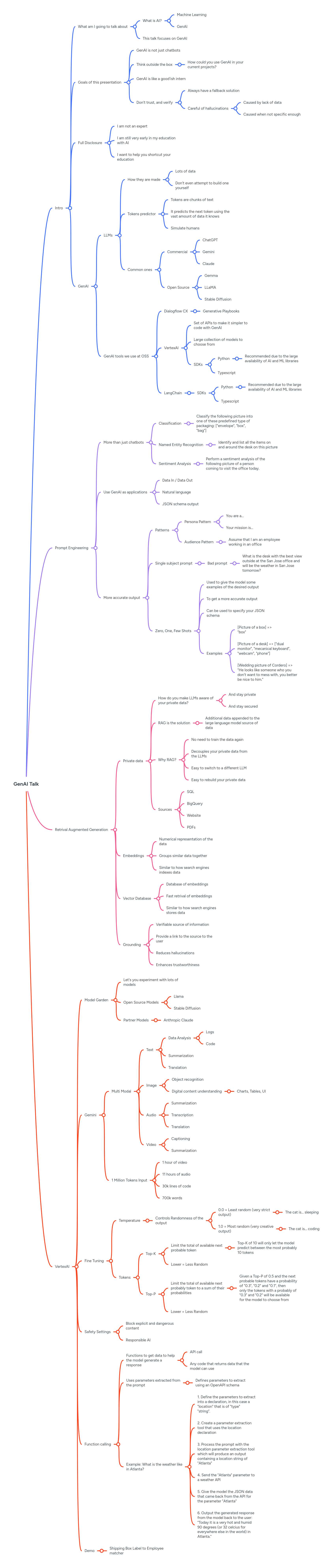 GenAI Talk | MindMeister Mind Map