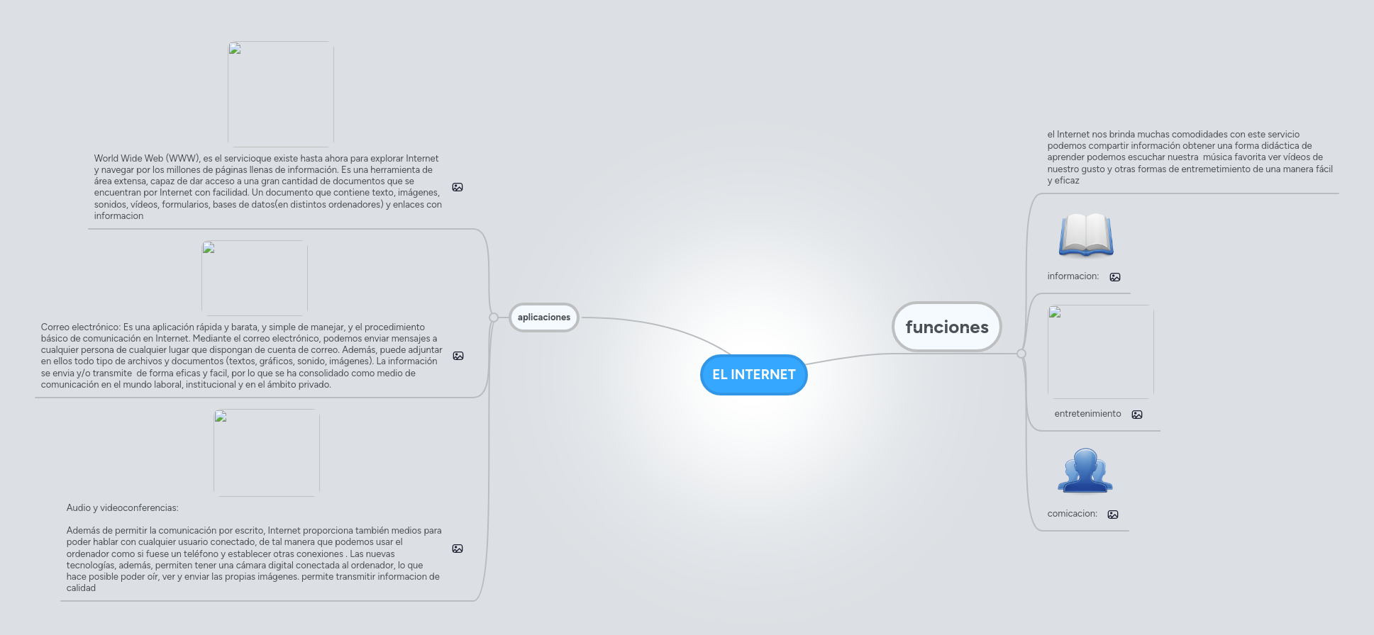 EL INTERNET | MindMeister Mapa mental
