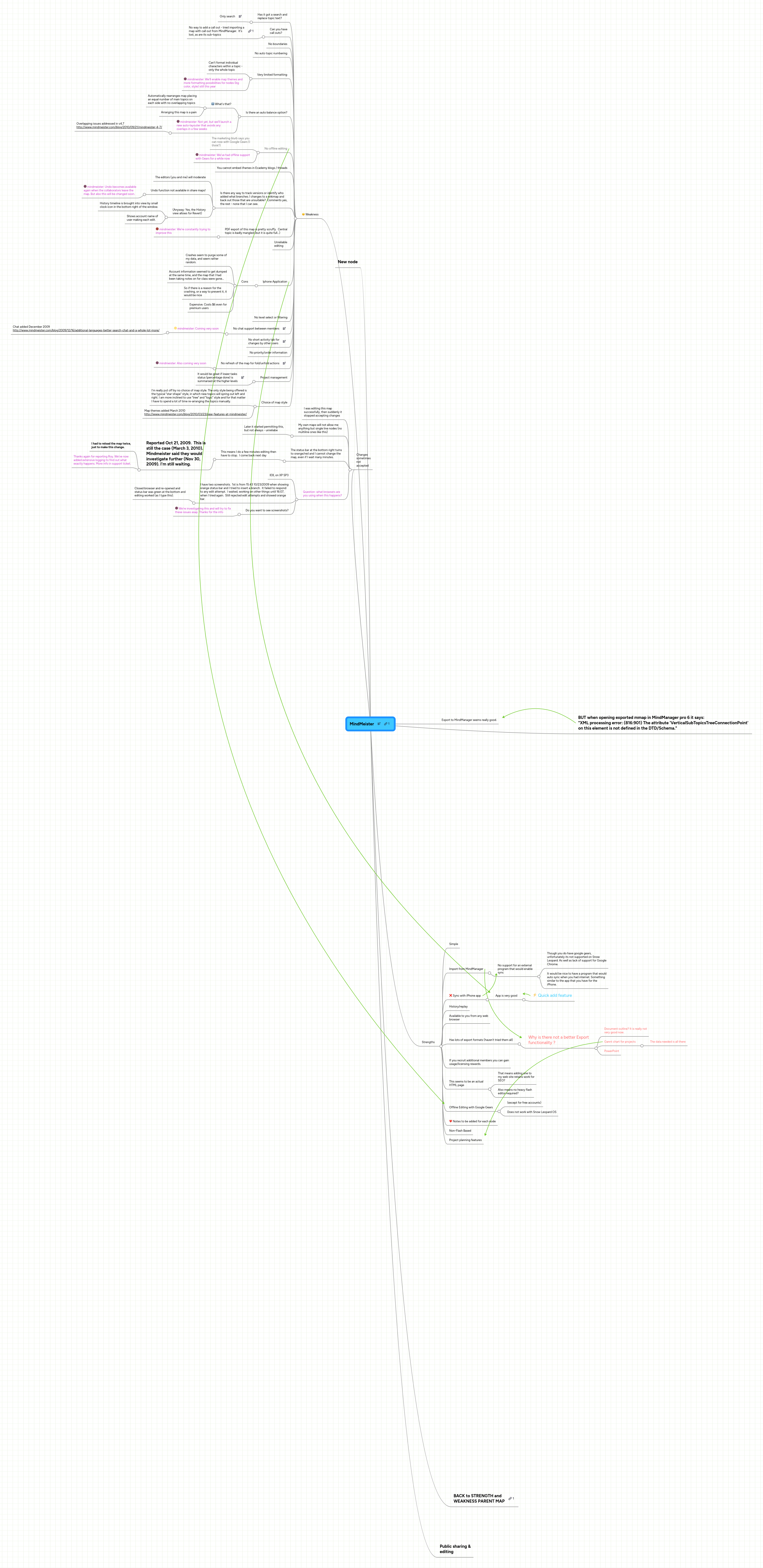 MindMeister | MindMeister Mind map