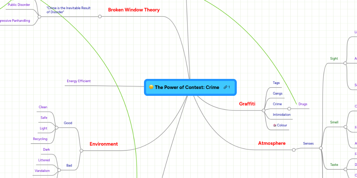 The Power of Context: Crime | MindMeister Mind Map