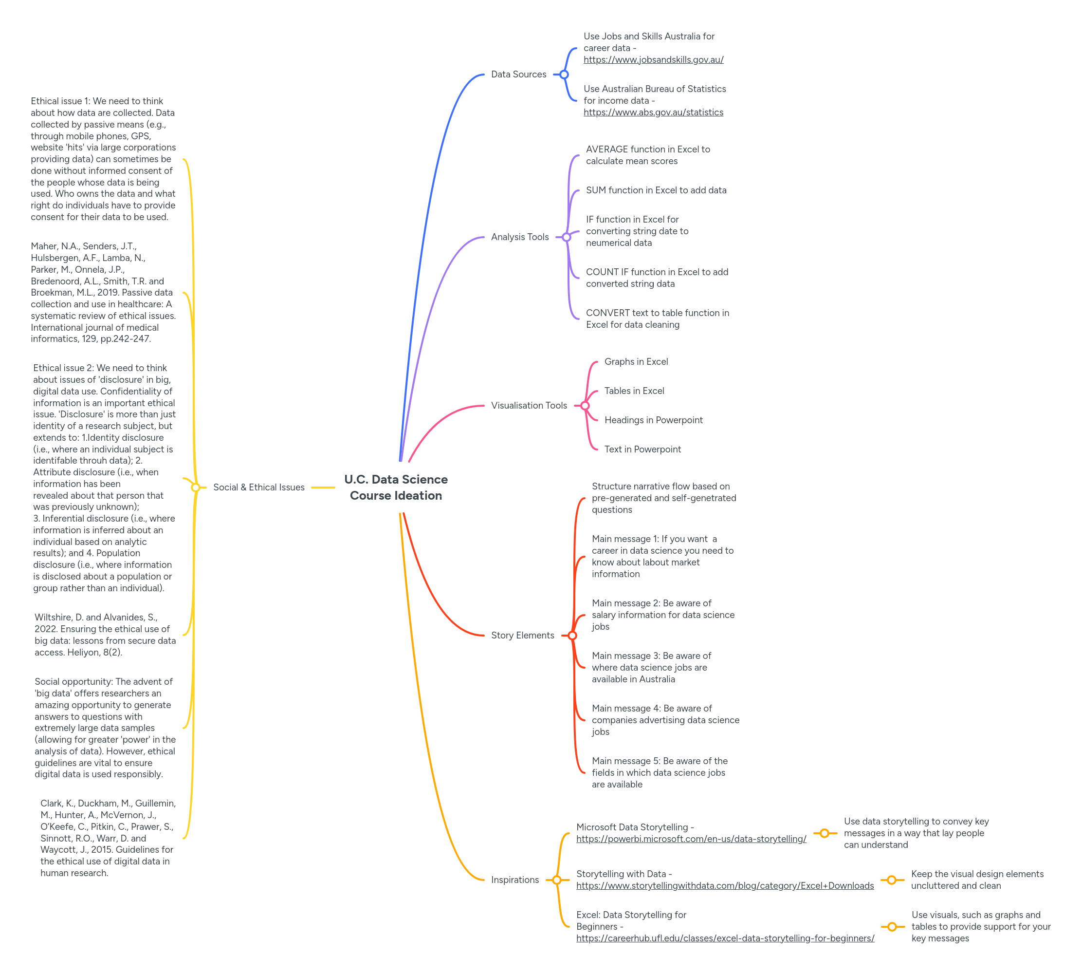U.C. Data Science Course Ideation | MindMeister Mind Map