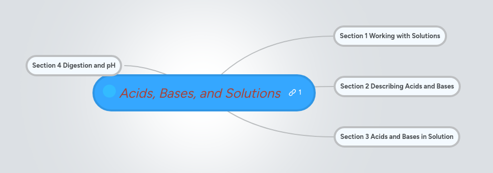 Acids, Bases, and Solutions | MindMeister Mind map