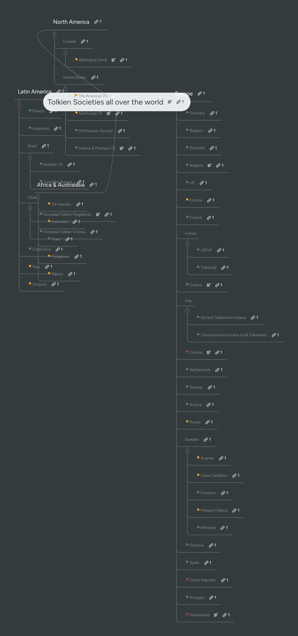 Tolkien Societies all over the world | MindMeister Mind Map