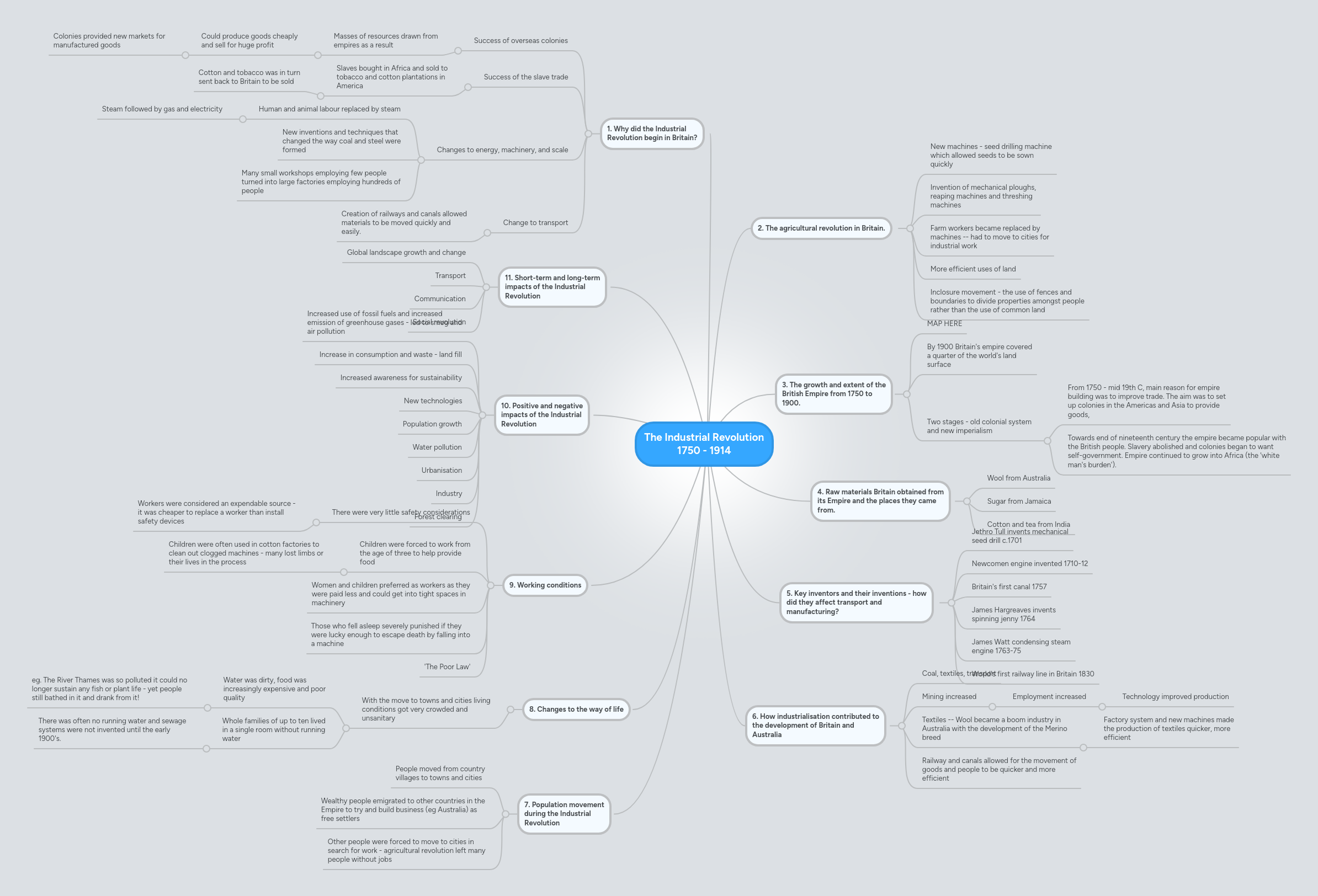 The Industrial Revolution 1750 - 1914 | MindMeister Mind Map