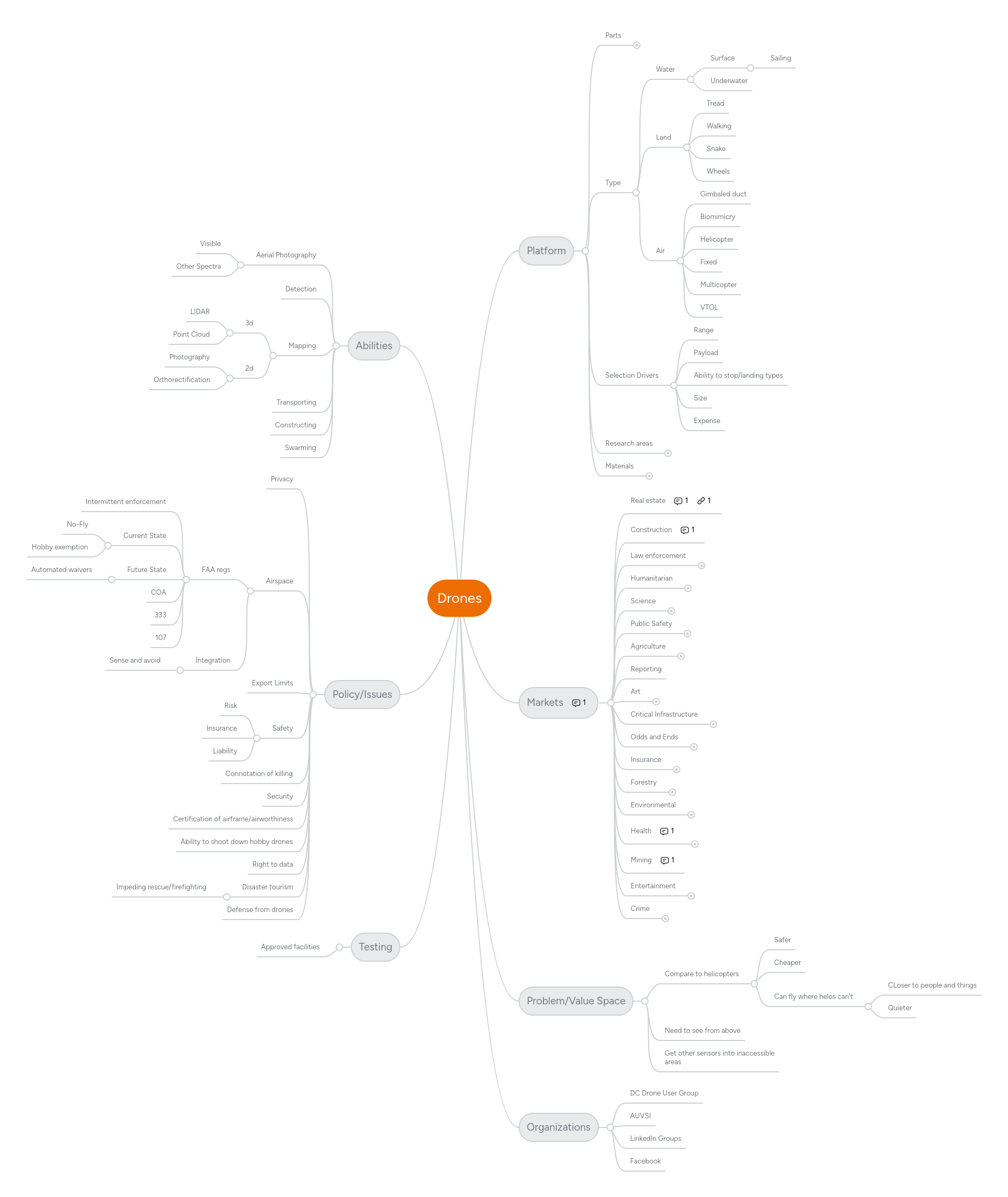 Drones | MindMeister Mind map