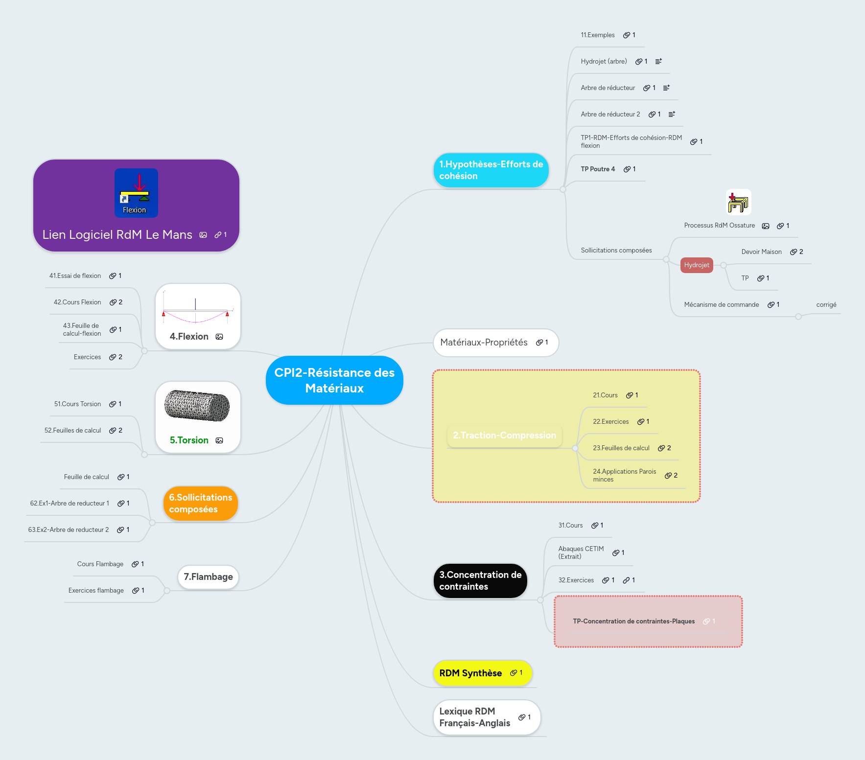 Résistance des Matériaux | MindMeister Carte mentale