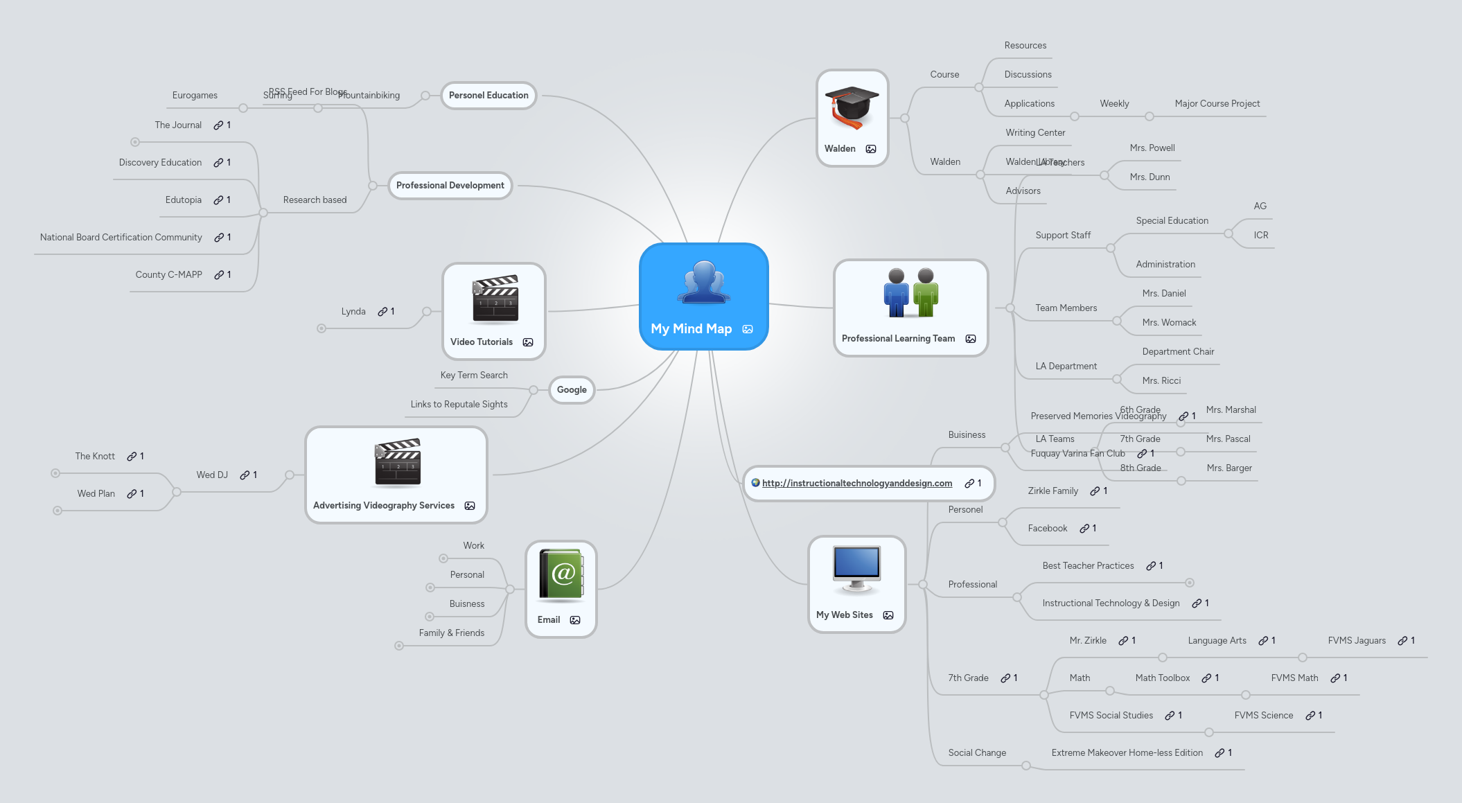 Team Nemo Nim Graduation Celebration Mindmeister Mind Map