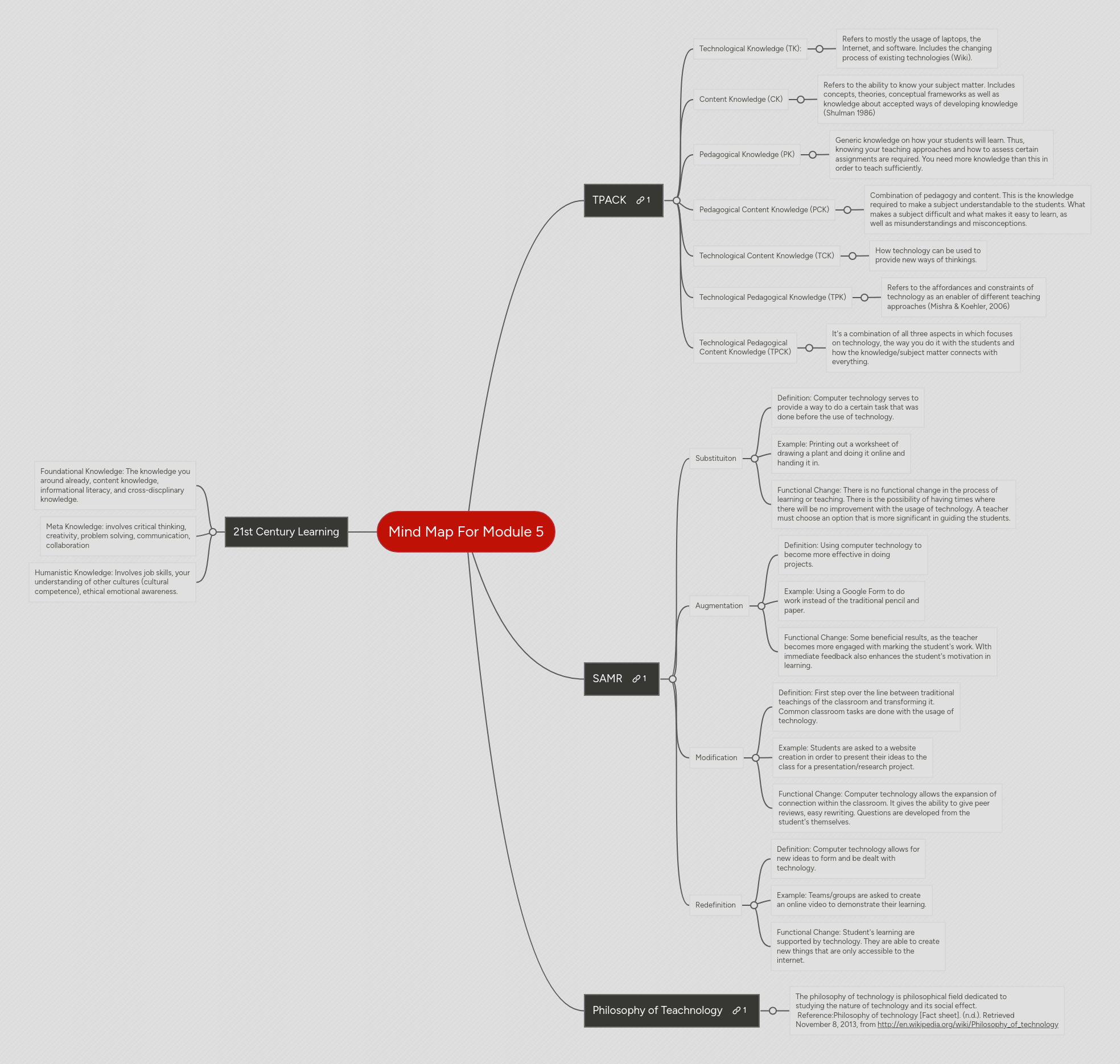 Mind Map For Module 5 | MindMeister Mind map
