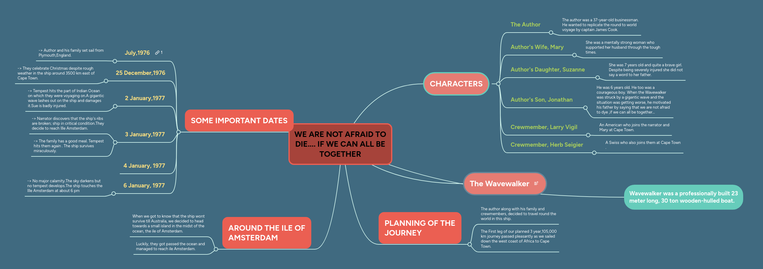 WE ARE NOT AFRAID TO DIE.... IF WE CAN ALL BE TOG... | MindMeister Mind map