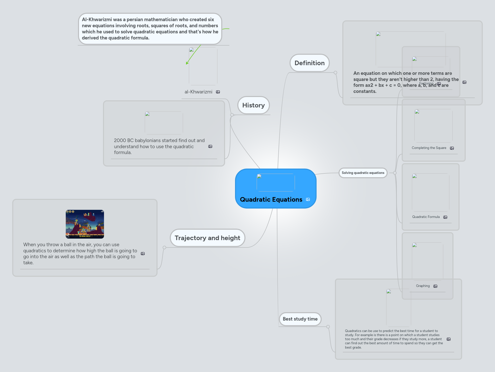 Quadratic Equations | MindMeister Mind map