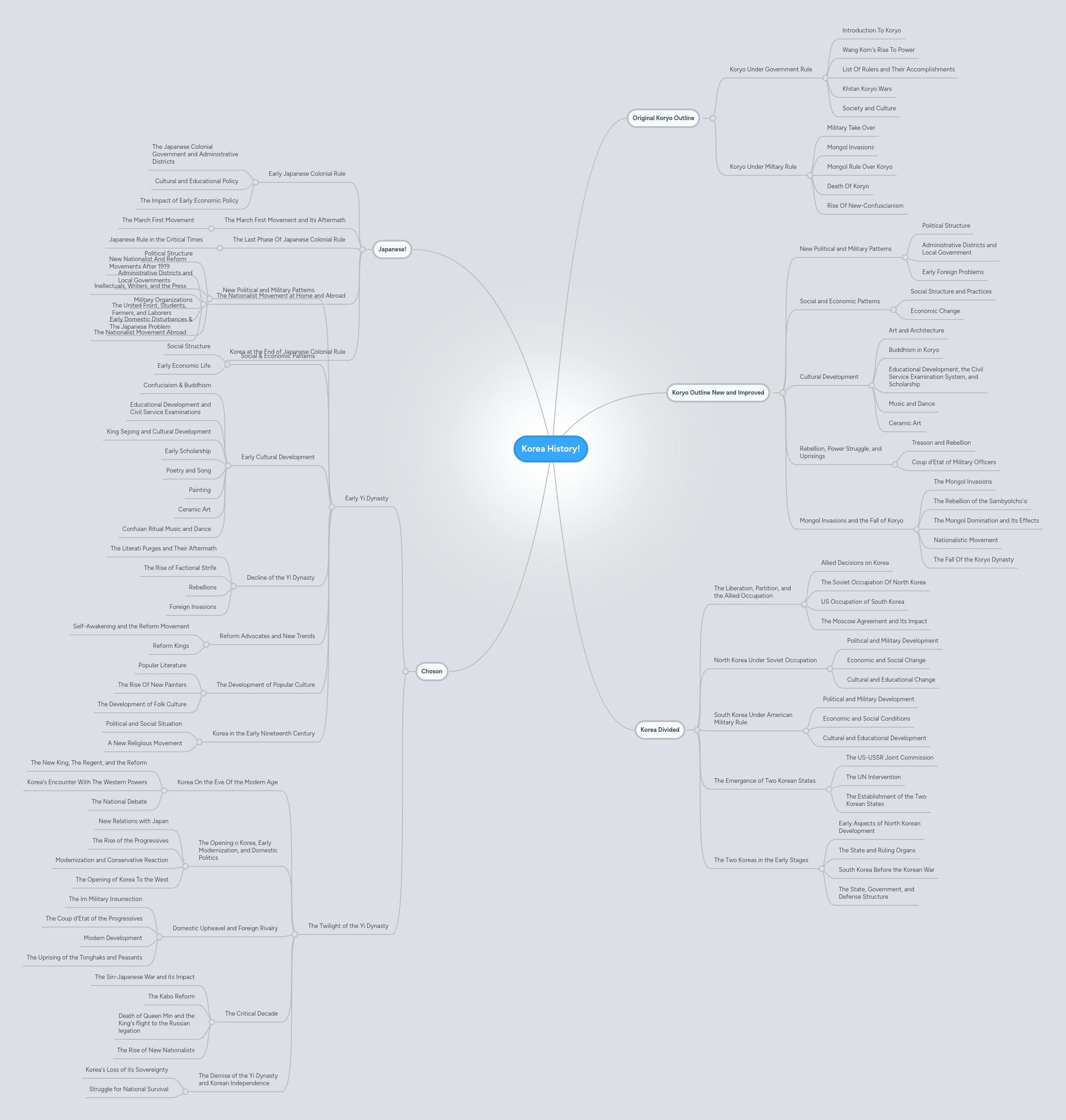 Korea History! | MindMeister Mind map
