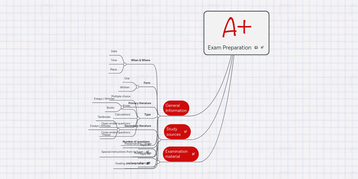 Exam Preparation | MindMeister Mind Map