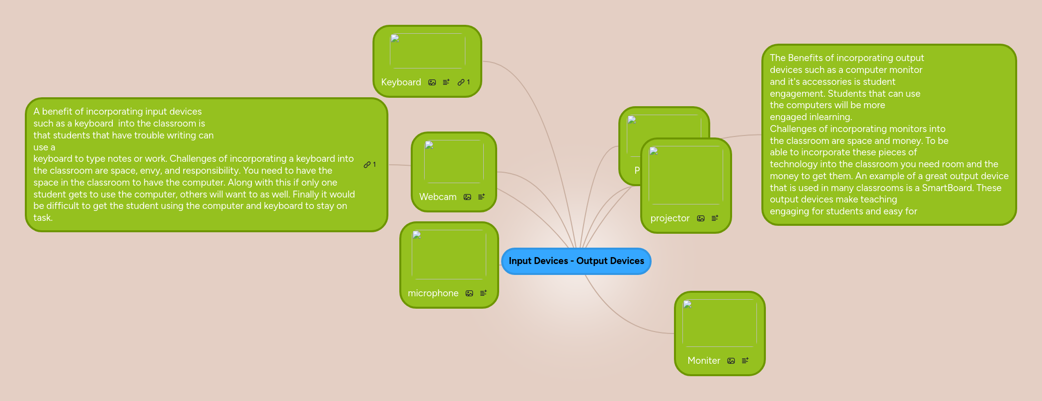 Input Devices - Output Devices | MindMeister Mind map
