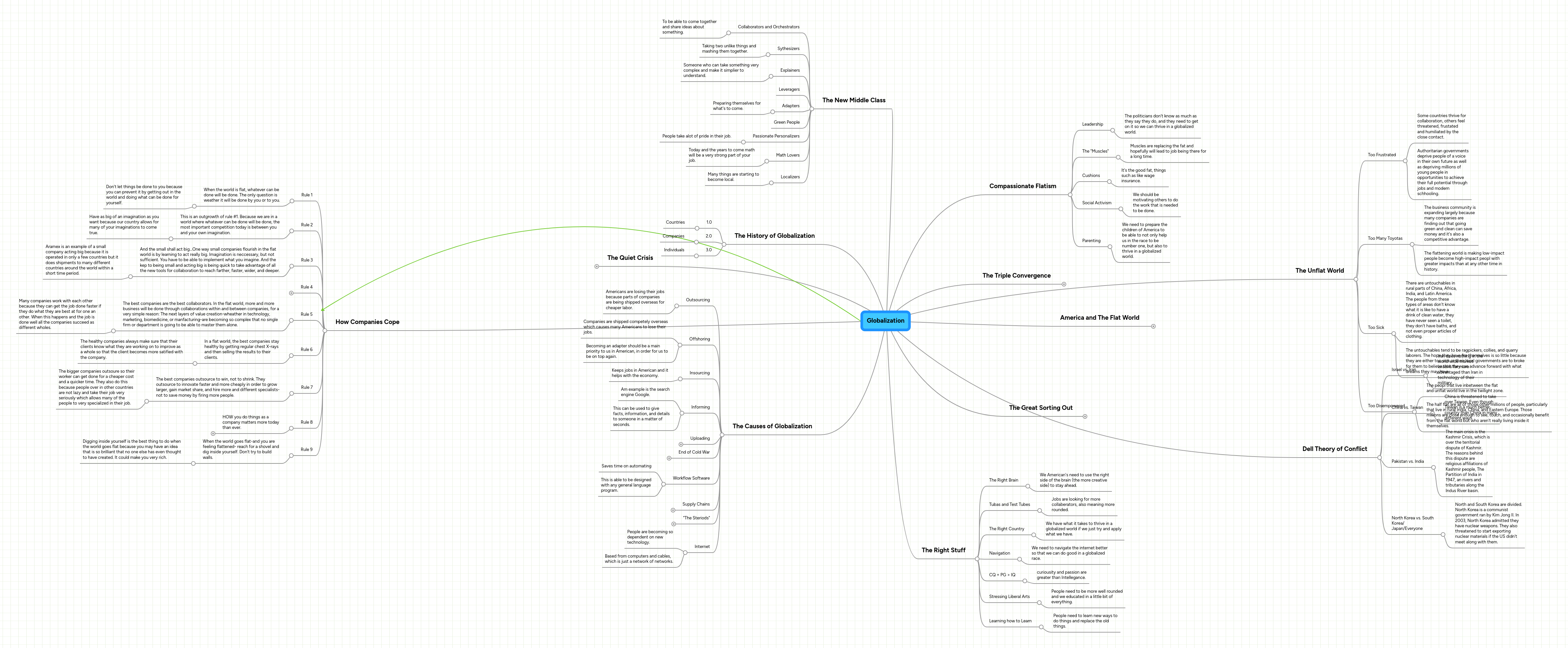Globalization | MindMeister Mind Map