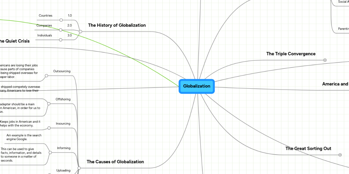 Globalization | MindMeister Mind Map