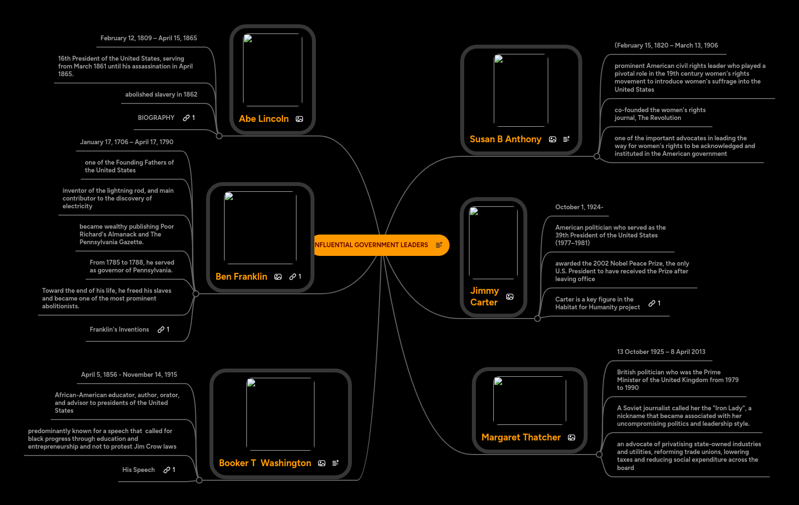 Mind Mapping - Crear Mind Maps en línea | MindMeister