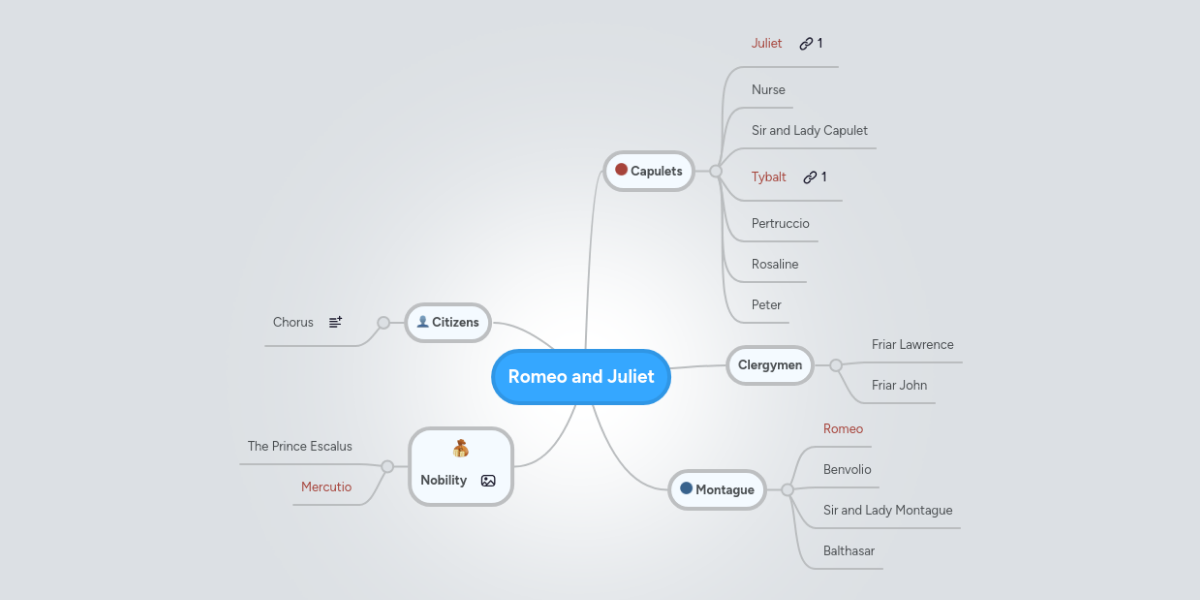 Romeo and Juliet | MindMeister Mind map Romeo and Juliet | MindMeister Mind map
