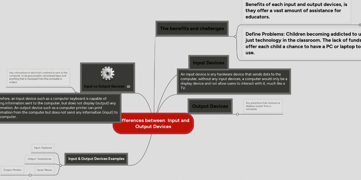 Differences between Input and Output Devices | MindMeister Mind Map Differences between Input and Output Devices | MindMeister Mind Map