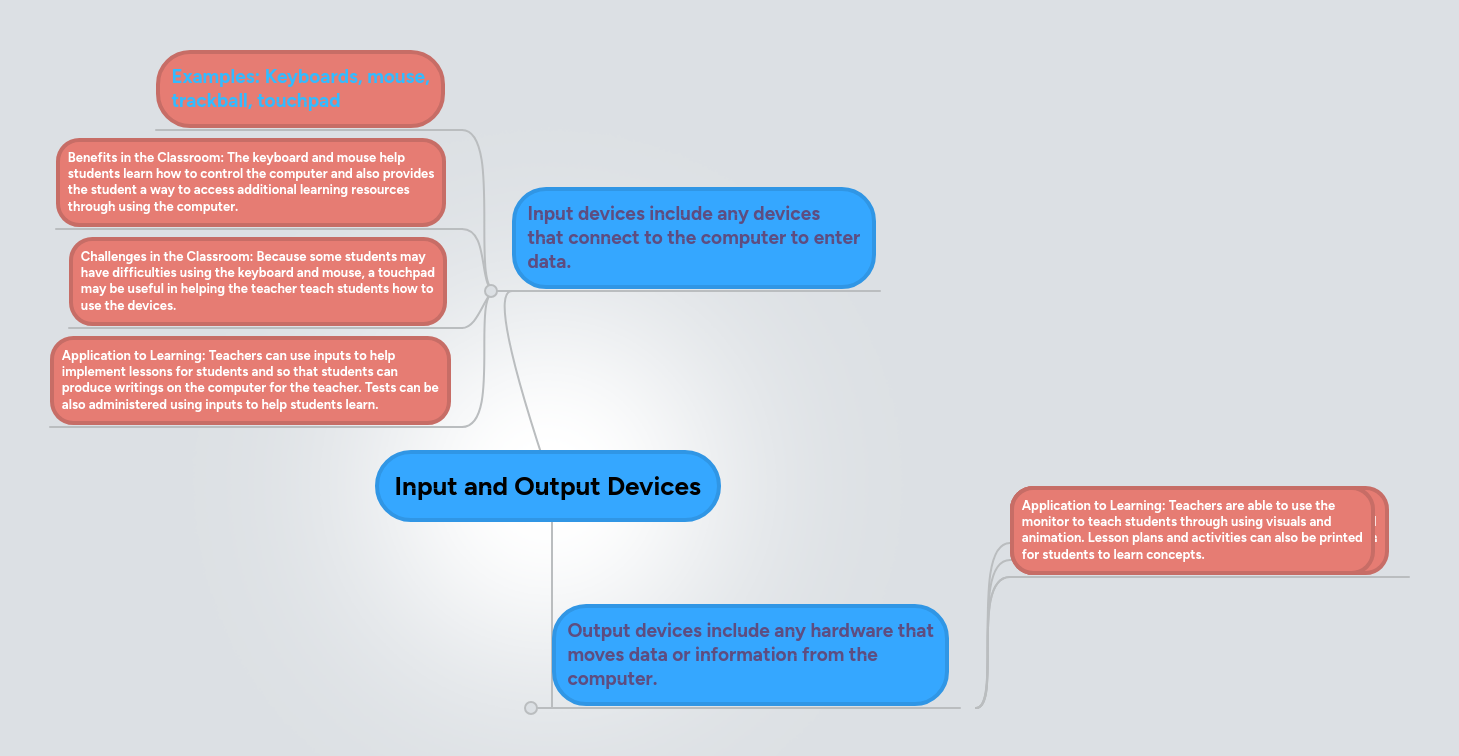 Input and Output Devices | MindMeister Mind Map