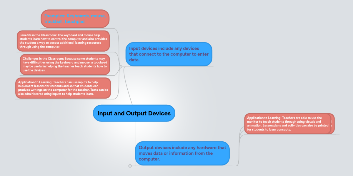 Input and Output Devices | MindMeister Mind Map
