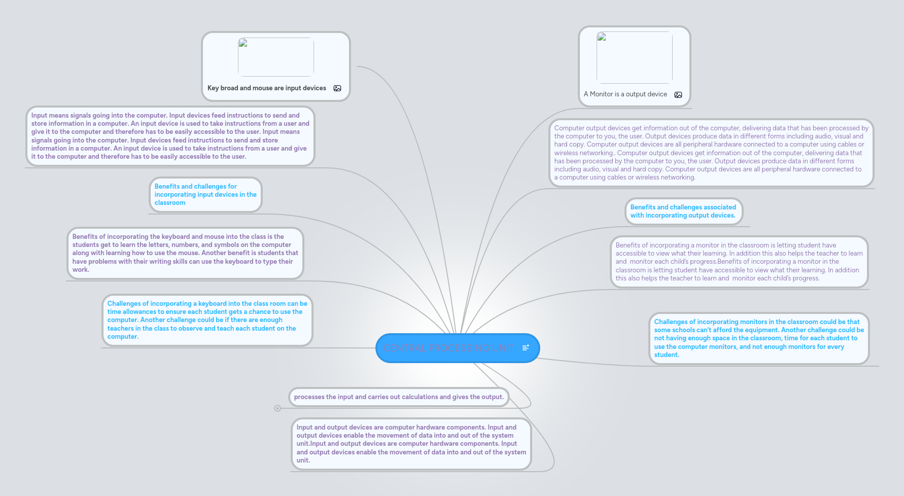 CENTRAL PROCESSING UNIT | MindMeister Mind map
