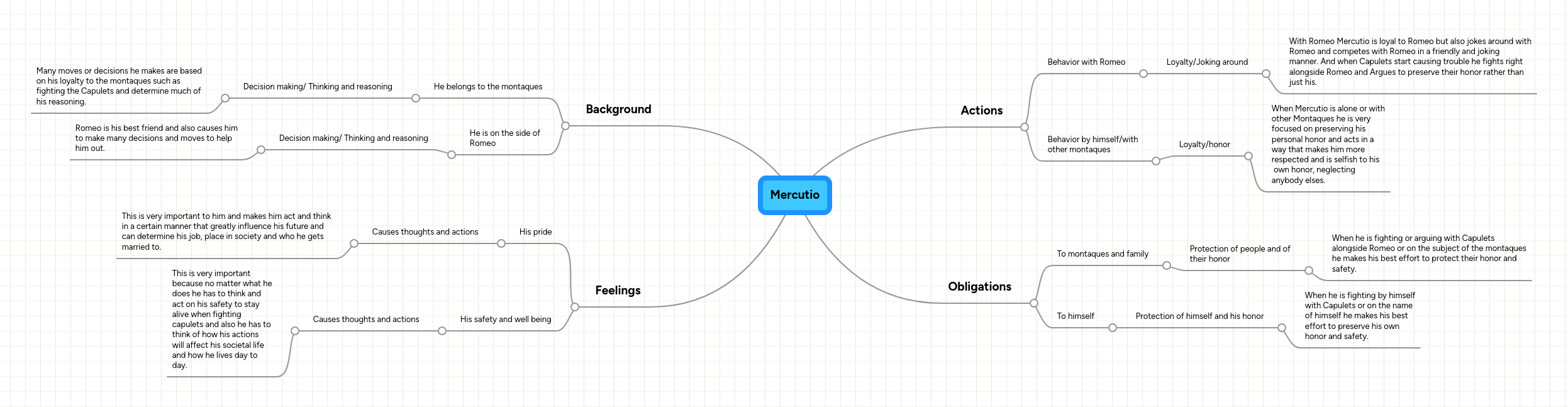 Mercutio | MindMeister Mind Map