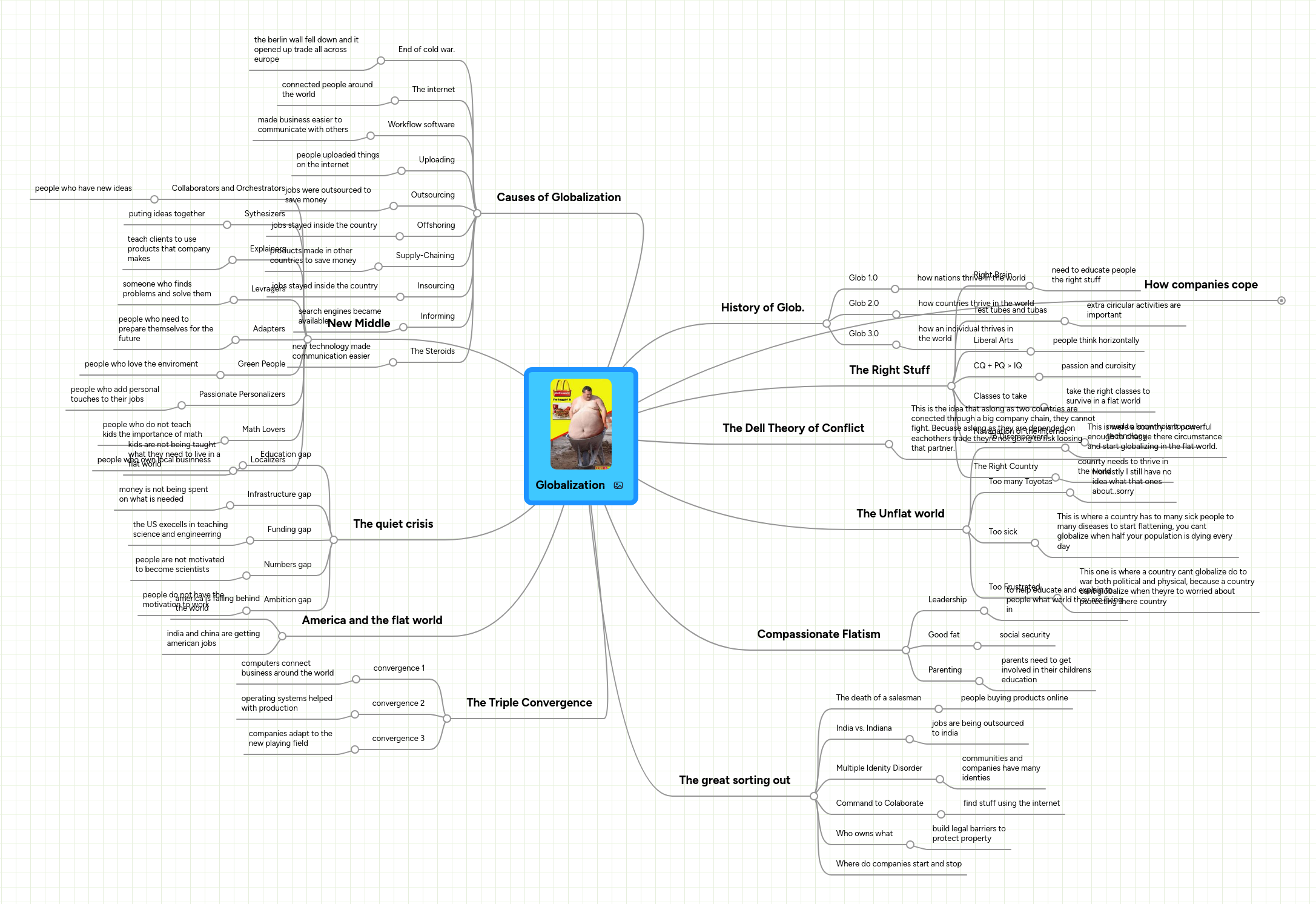Globalization | MindMeister Mind map