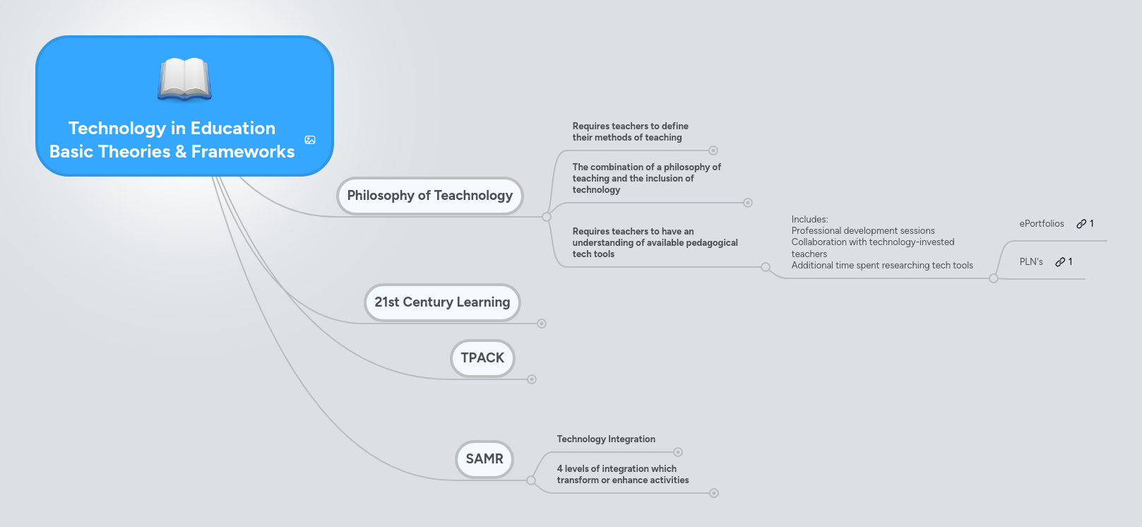 Technology in Education Basic Theories & Framewor... | MindMeister Mind Map