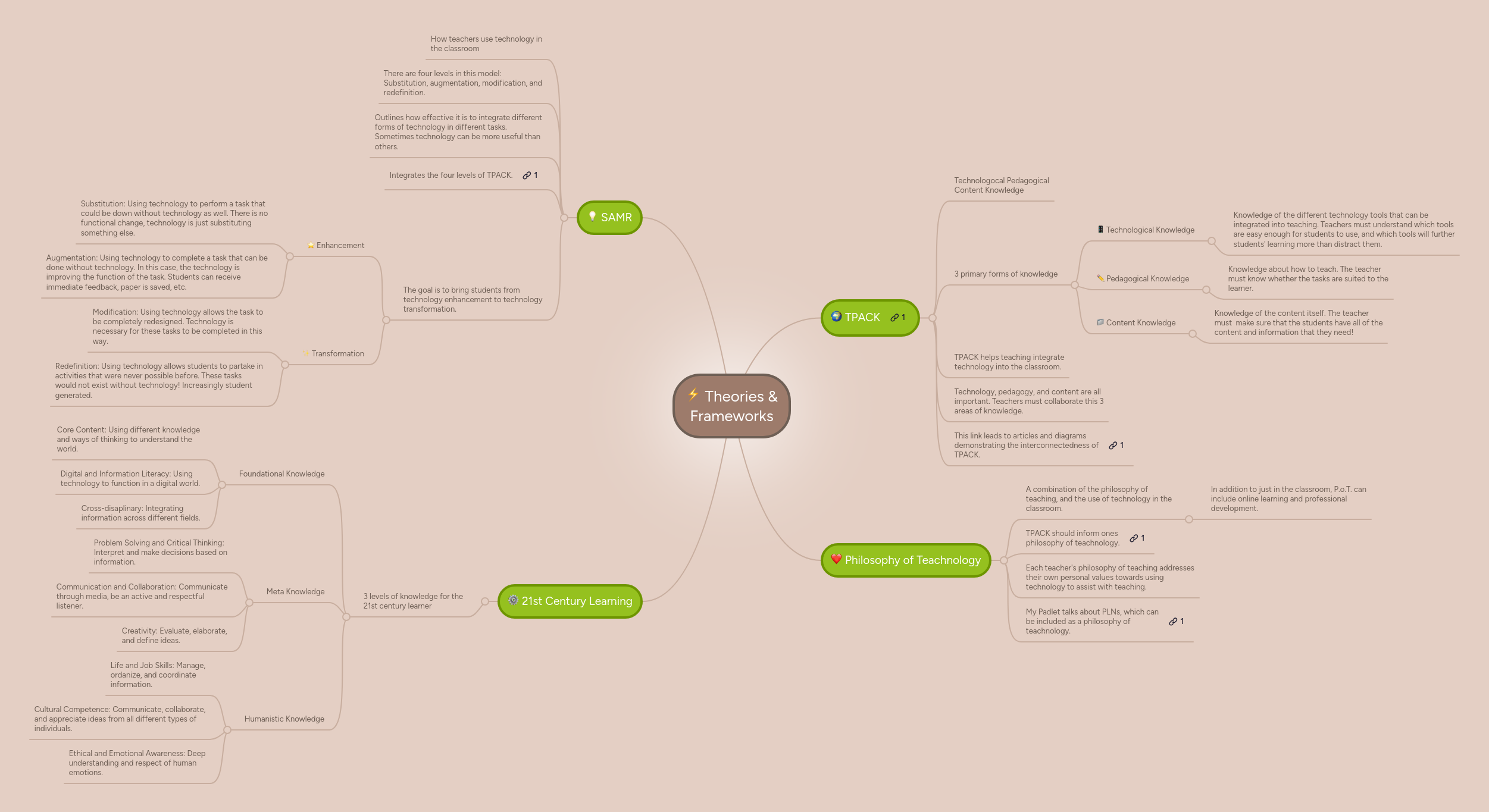 Theories & Frameworks | MindMeister Mind Map