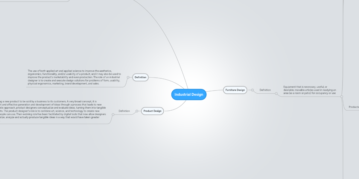 Industrial Design | MindMeister Mind Map