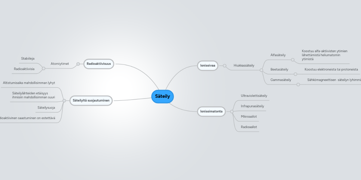 Säteily | MindMeister Mind Map
