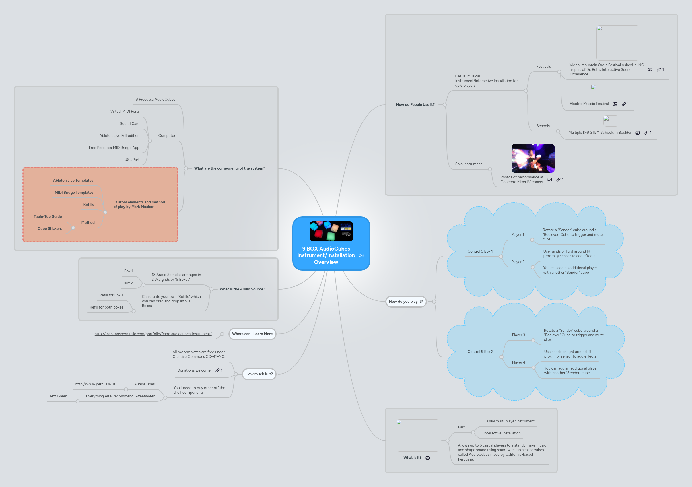 9 BOX AudioCubes Instrument/Installation Overview | MindMeister Mind map