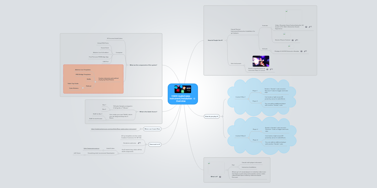 9 BOX AudioCubes Instrument/Installation Overview | MindMeister Mind Map