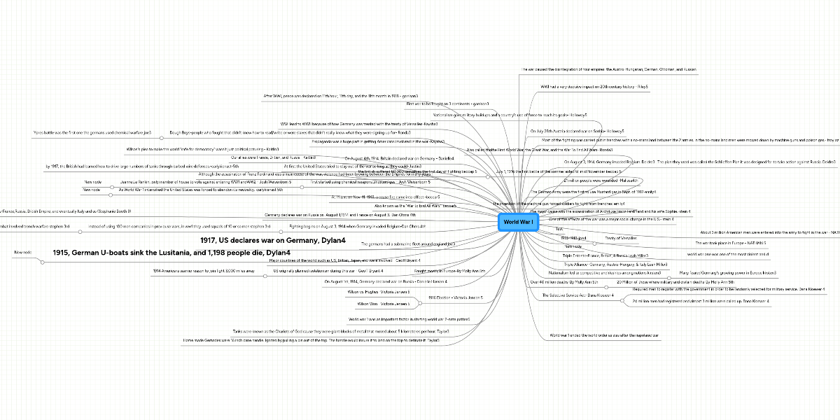 World War I | MindMeister Mind Map