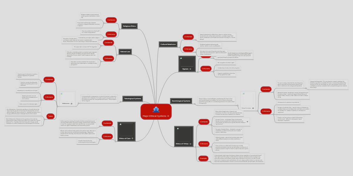 Major Ethical Systems | MindMeister Mind Map